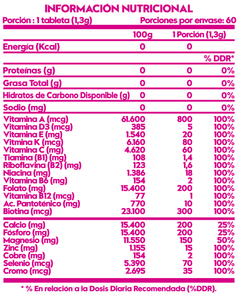 Vitaminas y Minerales 60sv - Italo Grottini